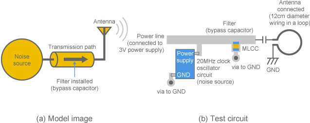 EMI suppression filters 4 | Guidelines for EMI Suppression (EMC ...