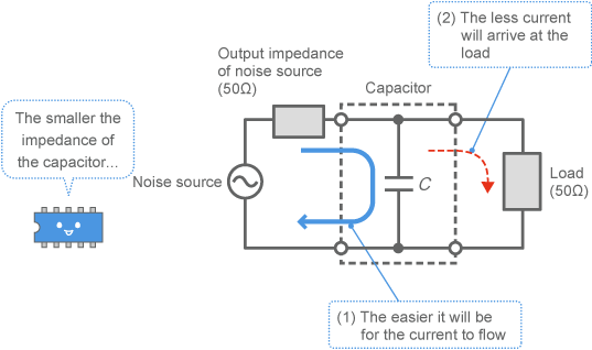 EMI suppression filters 5 | Noise Suppression Basic Course | Murata ...