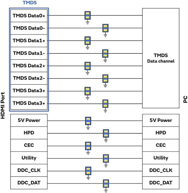 Using a TVS diode (ESD protection device) with an external I/O interface | TVS Diodes (ESD ...