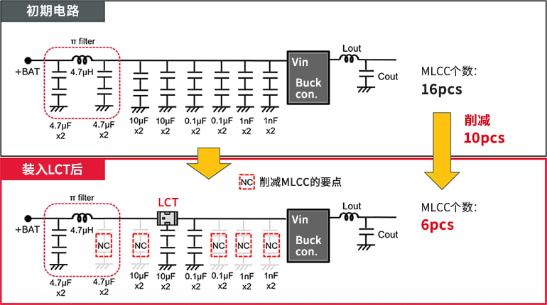 去寄生电感降噪元件（LCT） | 村田制作所