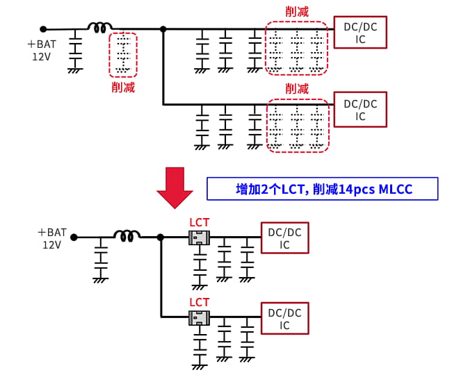 去寄生电感降噪元件（LCT） | 村田制作所