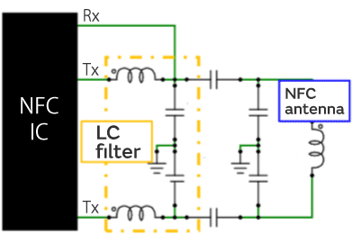 Inductor for short-range wireless communication | Design Tools | Murata ...