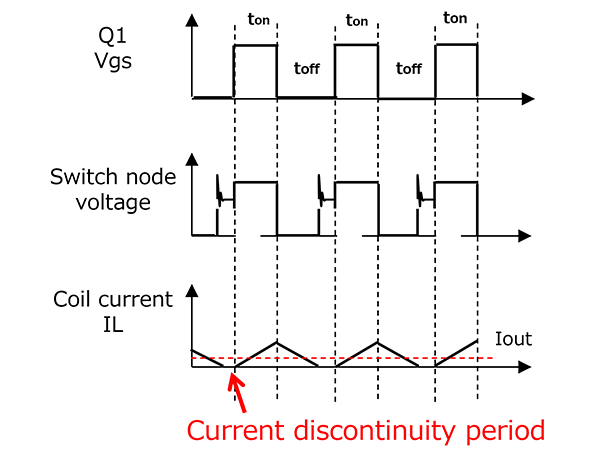 Difference between Diode Rectification and Synchronous Rectification in ...