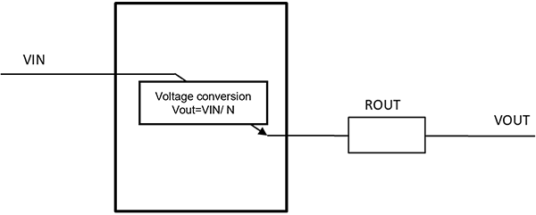 Advantages of Murata Charge Pumps | Non-Isolated DC-DC Converter Modules: Basics | Murata ...