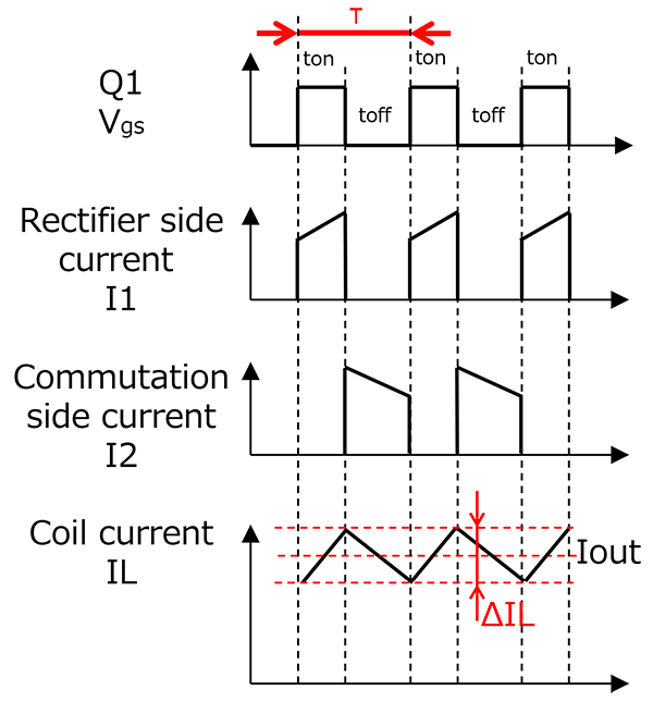 Operating principles of step-down DC-DC converters | Non-Isolated DC-DC Converter Modules ...
