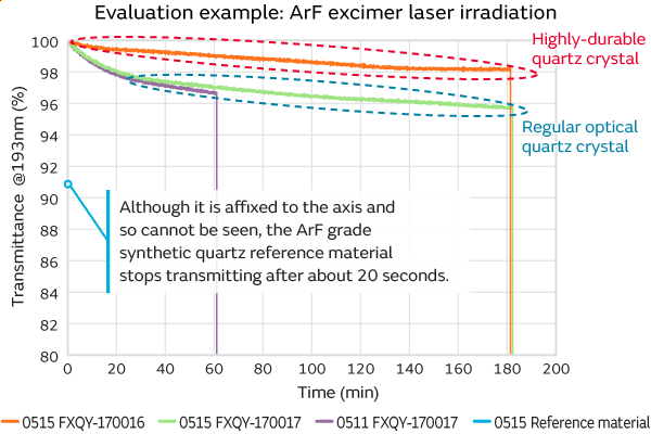 Basic knowledge of optical devices: Birefringence, optical rotation ...