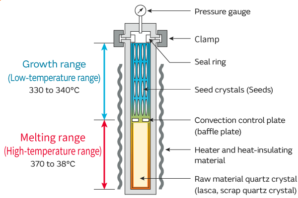 Basic knowledge of optical devices: Methods and standards for growing ...