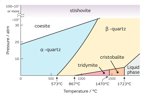 Basic knowledge of optical devices: Methods and standards for growing ...