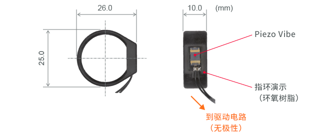 压电振动马达评估套件 PJX-20-D001 | 评估单元 | 村田制作所
