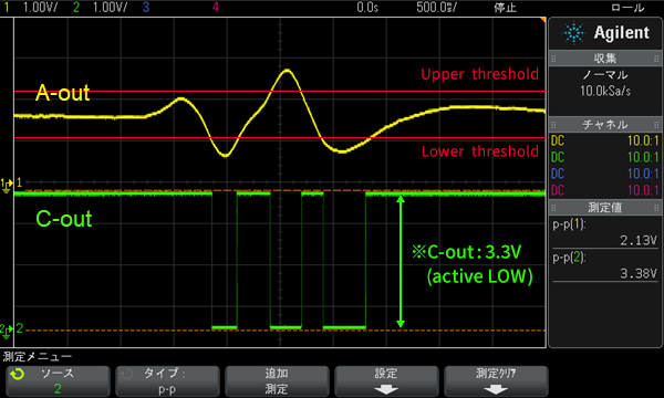 How to use the evaluation board, amplifier circuit design example ...