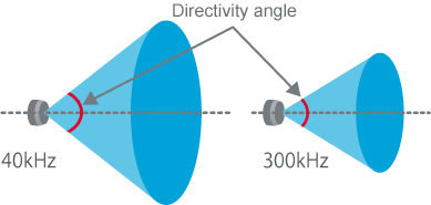 Basic knowledge of ultrasonic sensors: Properties of sound waves ...