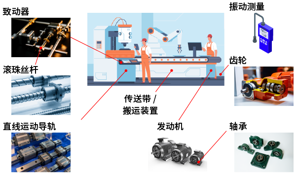 选择/搜索 | 振动传感器 | 村田制作所