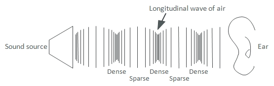 Basics and Technical Terms of Sound Components | Basic Knowledge ...