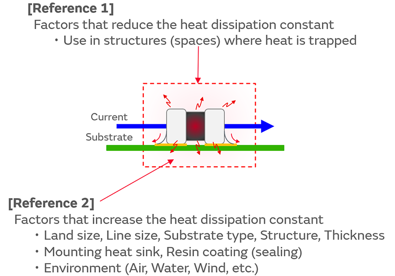 Basic Characteristics | Basic Knowledge of NTC Thermistor | Murata ...