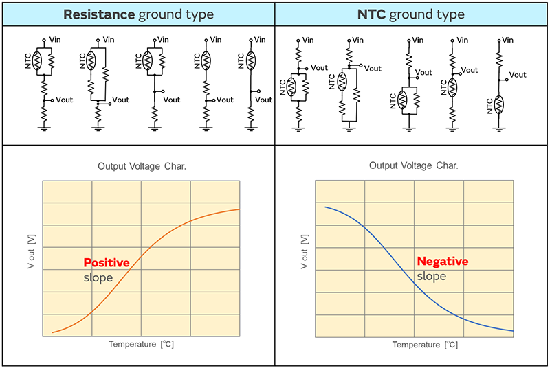 Temperature Detection Circuit | Basic Knowledge of NTC Thermistor ...