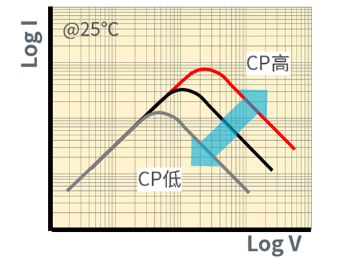 伏安特性 | PTC热敏电阻（POSISTOR）的基本知识 | 村田制作所