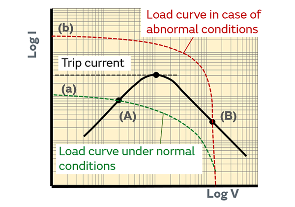 Hold current / Trip current | Basic Knowledge of PTC Thermistor ...