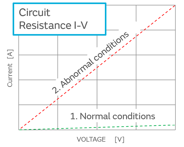 Hold current / Trip current | Basic Knowledge of PTC Thermistor ...