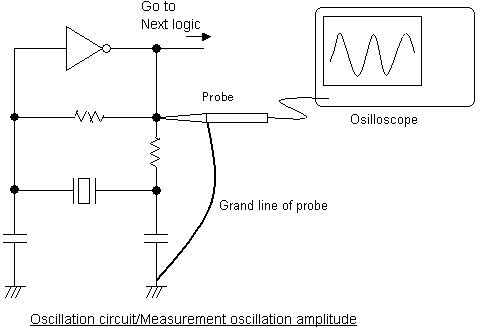 Basic Knowledge of How to Measure the Oscillation Amplitude | Basic ...
