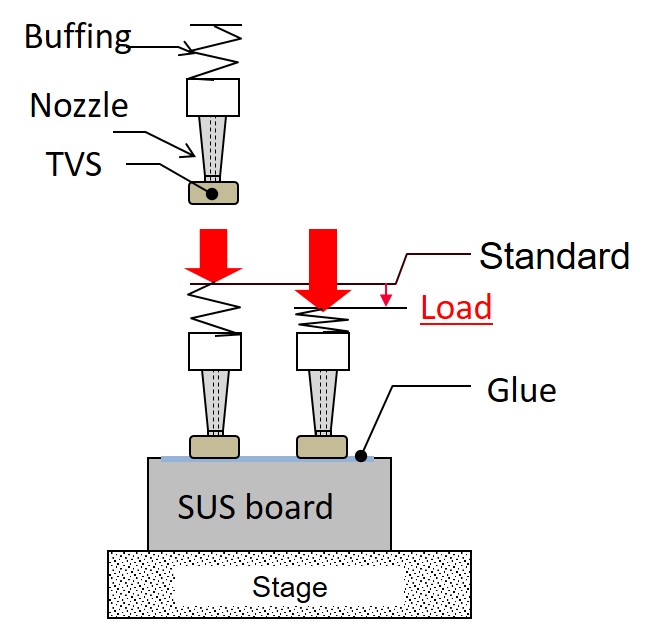 Design Tools | TVS Diodes (ESD Protection Devices) | Murata ...
